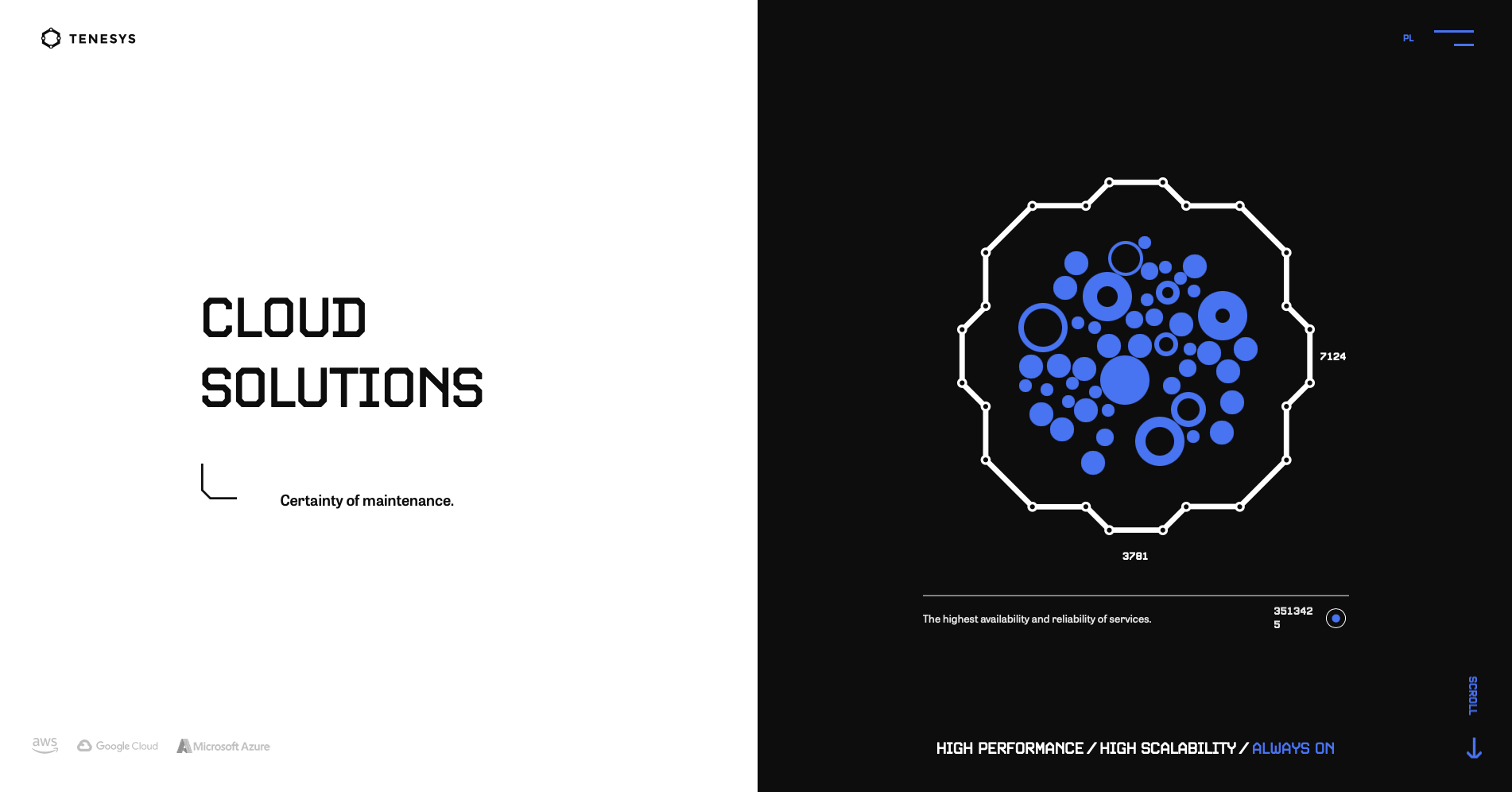 Top 10 Best System Integration Companies for SMBs